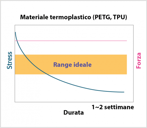 Materiale Stampa 3D per Allineatori diretti - Graphy Tera Harz TC-85 ...